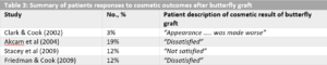 Functional grafts in rhinoplasty - Rhinoplasty Archive
