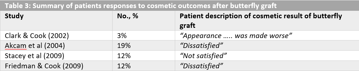 Functional grafts in rhinoplasty - Rhinoplasty Archive